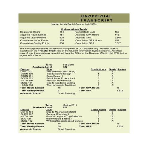 University of Louisiana at Lafayette_ Unofficial Transcript | PDF