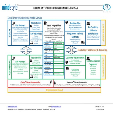 Social Enterprise Business Model Canvas landscape | PDF