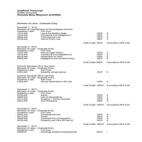 Unofficial Transcript | PDF