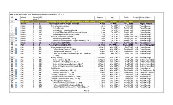 RFP_Process Flow Chart | PDF | Business | Business and Finance