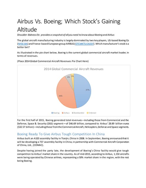 Airbus A350 VS Boeing 787 infographic | PDF