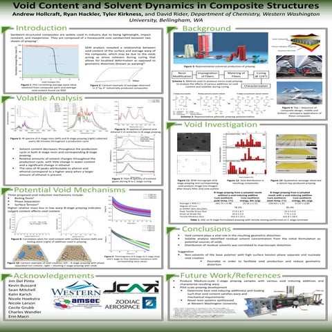 ACS Void Content | PPTX