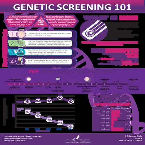 Preimplantation genetic diagnosis using NGS – new-generation highly ...