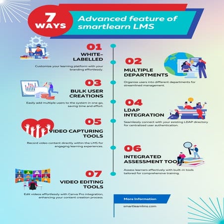 7 Advanced Features for Enhanced Learning.pdf