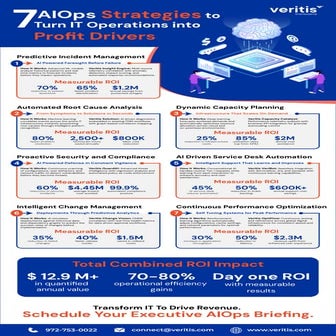 7 AIOps Strategies to Turn IT Operations into Profit Drivers.pdf