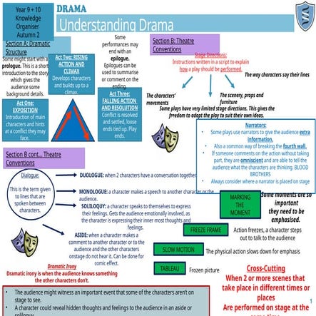 drama analysis, understanding drama in detail | PPTX