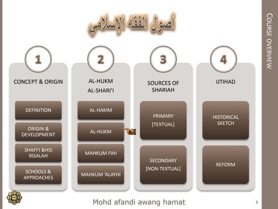 Thinking styles in the quran | PPT