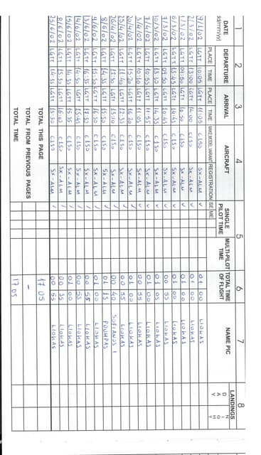 Ultralight Instructor Log book | PDF