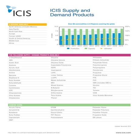 ICIS-supply-demand-report | PDF | Commodities | Economy
