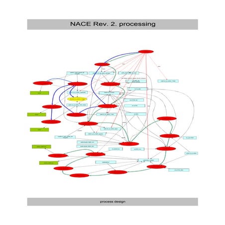 NACE REV.2 Processing | PDF