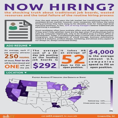 Zero Recruitment Costs | PPTX