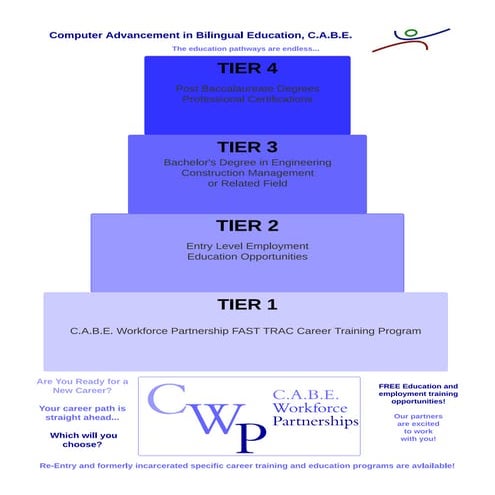 C.A.B.E. Workforce Partnership Tiers | PDF