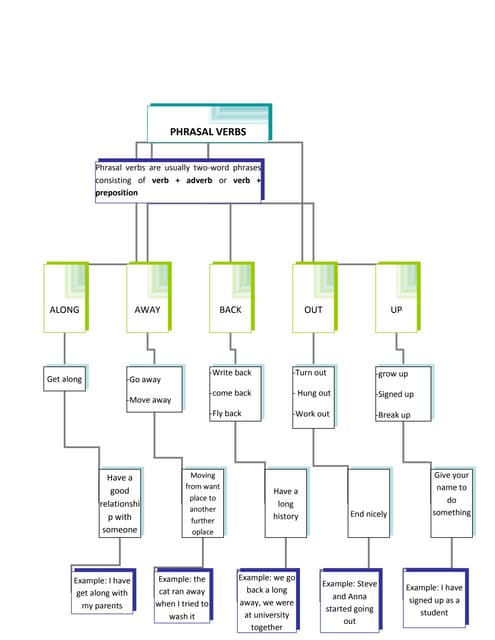 Lesson b workshop | DOC