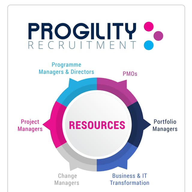 Progility Recruitment | PDF | Business | Business and Finance