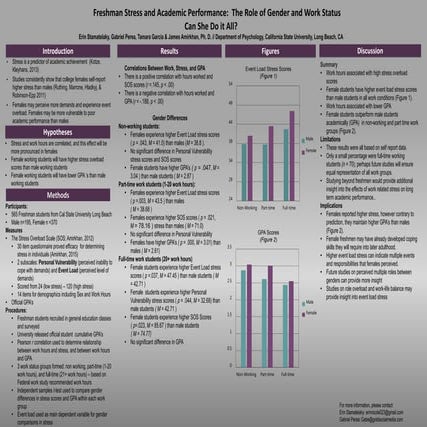 WPA POSTER - Work,Gender,GPA | PPTX