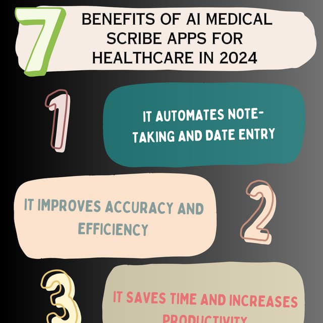 7 Benefits of AI Medical Scribe Apps for Healthcare in 2024.pdf