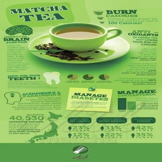 7 benefits of drinking matcha tea | PDF