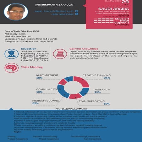 sagar CV | PDF | Civil Engineering Industry | Industries