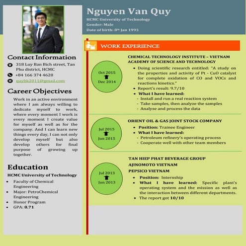CV_Nguyen Van Quy | PDF