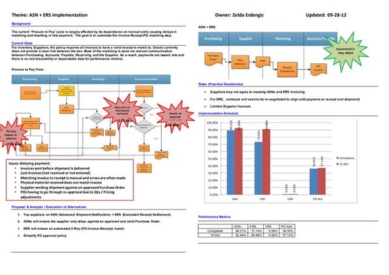 Stp353 asn processing_with_snc_w_en | PDF | Desktop Publishing ...