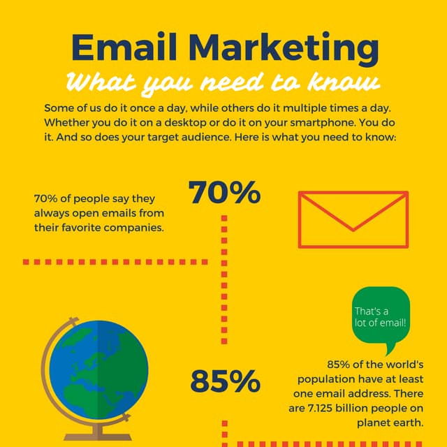 Email - What you need to know | PDF