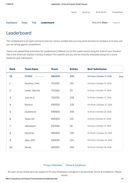 The Ultimate Student Hunt _ Leaderboard | PDF