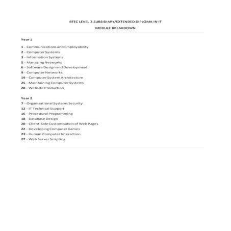 Module Breakdown College | DOCX | Computing | Technology & Computing