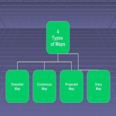 Curriculum Mapping | PDF
