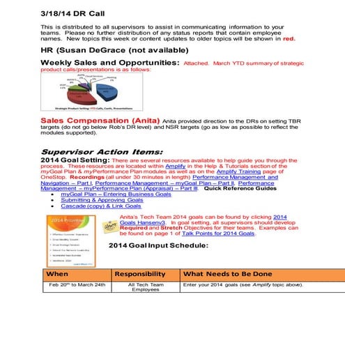 Sample Weekly Team Communication | DOCX
