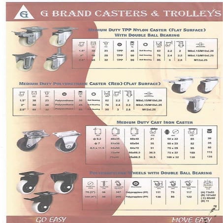 SOFT COPY FOR CASTORS | PDF