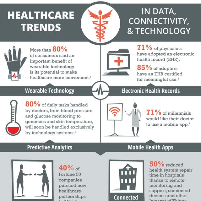 Wearable Technology, Privacy Issues | PPTX