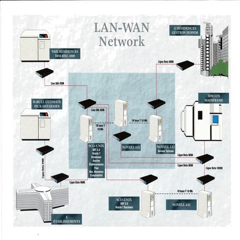LAN_WAN_Architecture-L | PDF