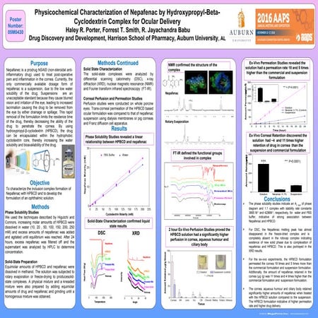 AAPS 2016 solution poster | PPT