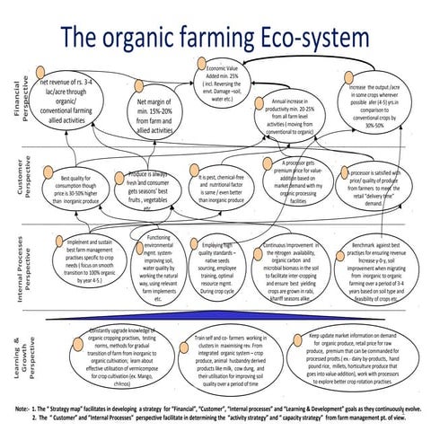organic farming project report.pdf