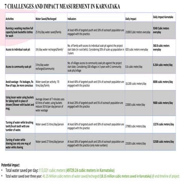 7_Challenges_Impact_Msdsdeasurement.pptx