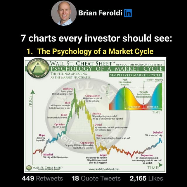 7 Charts Every Investor Should See.pdf