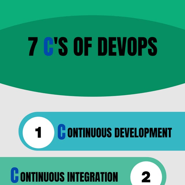 7 C' OF DEVOPS.pdf