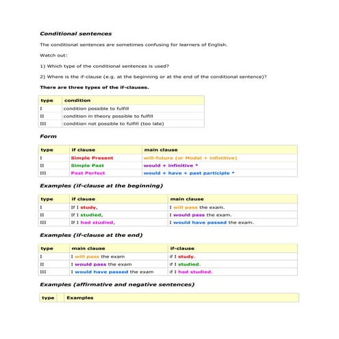 7 conditional sentences | PDF