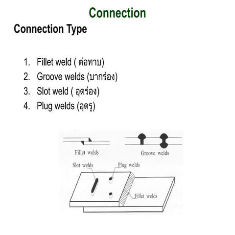Lesson 7 Steel Connection Design TIS Standard | PPT