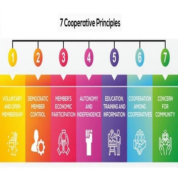 7 cooperative principles | PDF
