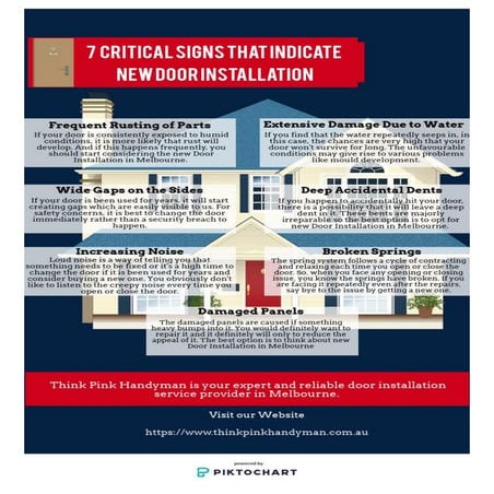 7 Critical Signs That Indicate New Door Installation | PDF | Operating ...