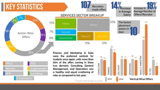 MSc Thesis Presentation | PPT