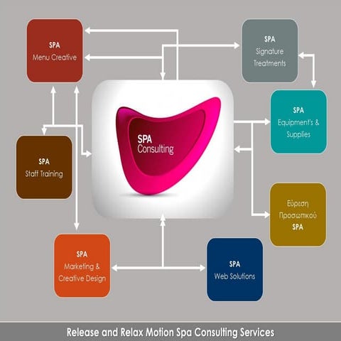 Spa Consulting Παρουσίαση | PPT