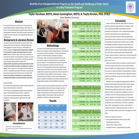 AOTA poster | PPT