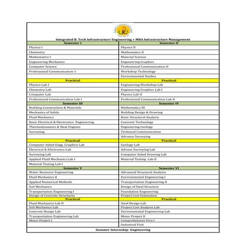 Course Plan_Integrated B.Tech Civil Engineering + MBA Infrastructure ...