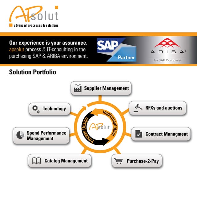 Solution portfolio_EN_Apsolut | PDF