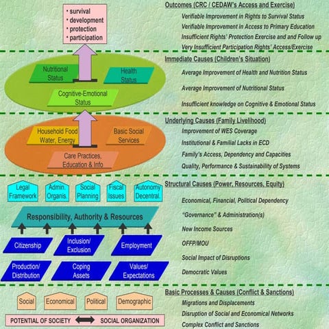 Social indicators of education | PPTX