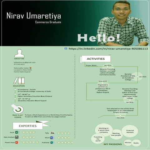 Nirav's cv | PDF