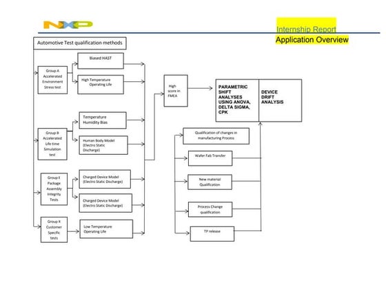 Application Overview | PDF