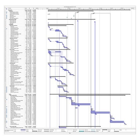 Fitzroy-Gladestone Pipeline EPC Project - Design Schedule | PDF